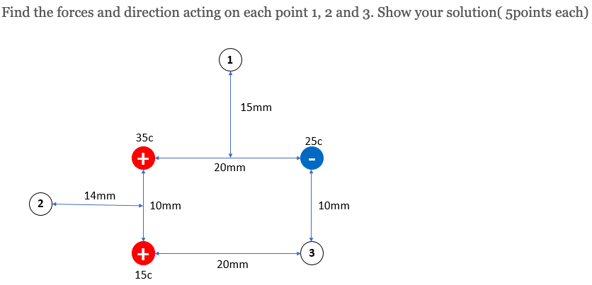 Solved Find the forces and direction acting on each point 1, | Chegg.com