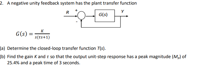 Solved 2. A negative unity feedback system has the plant | Chegg.com