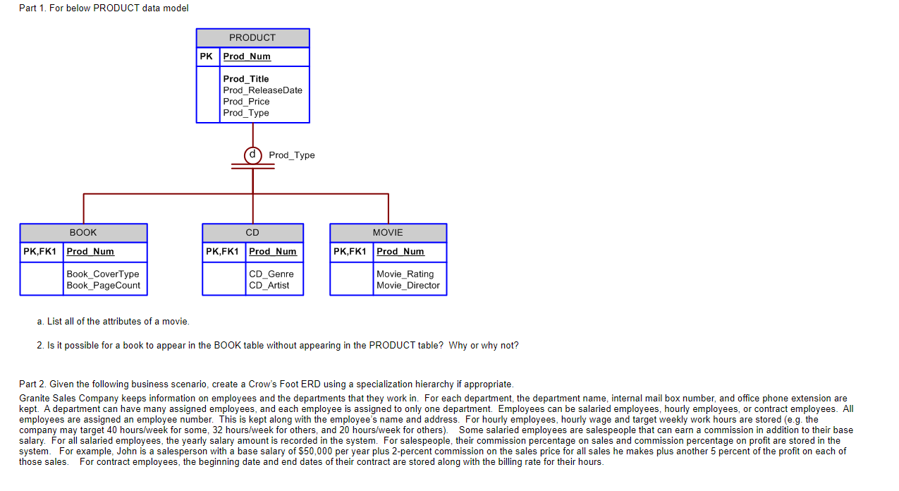 Solved Part 1. For below PRODUCT data model a. List all of | Chegg.com