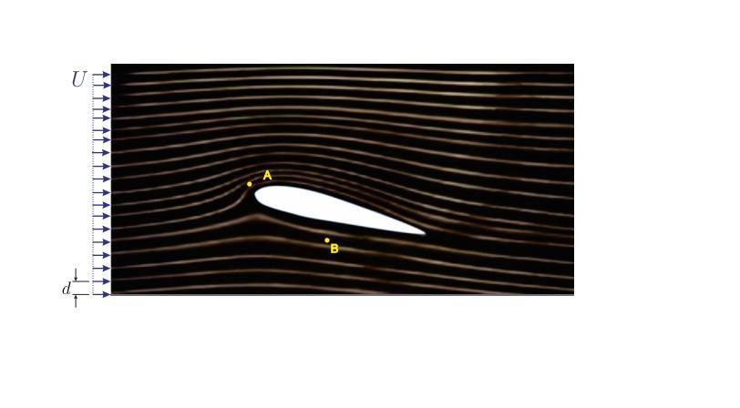 Solved 2) A student performed a flow visualization | Chegg.com