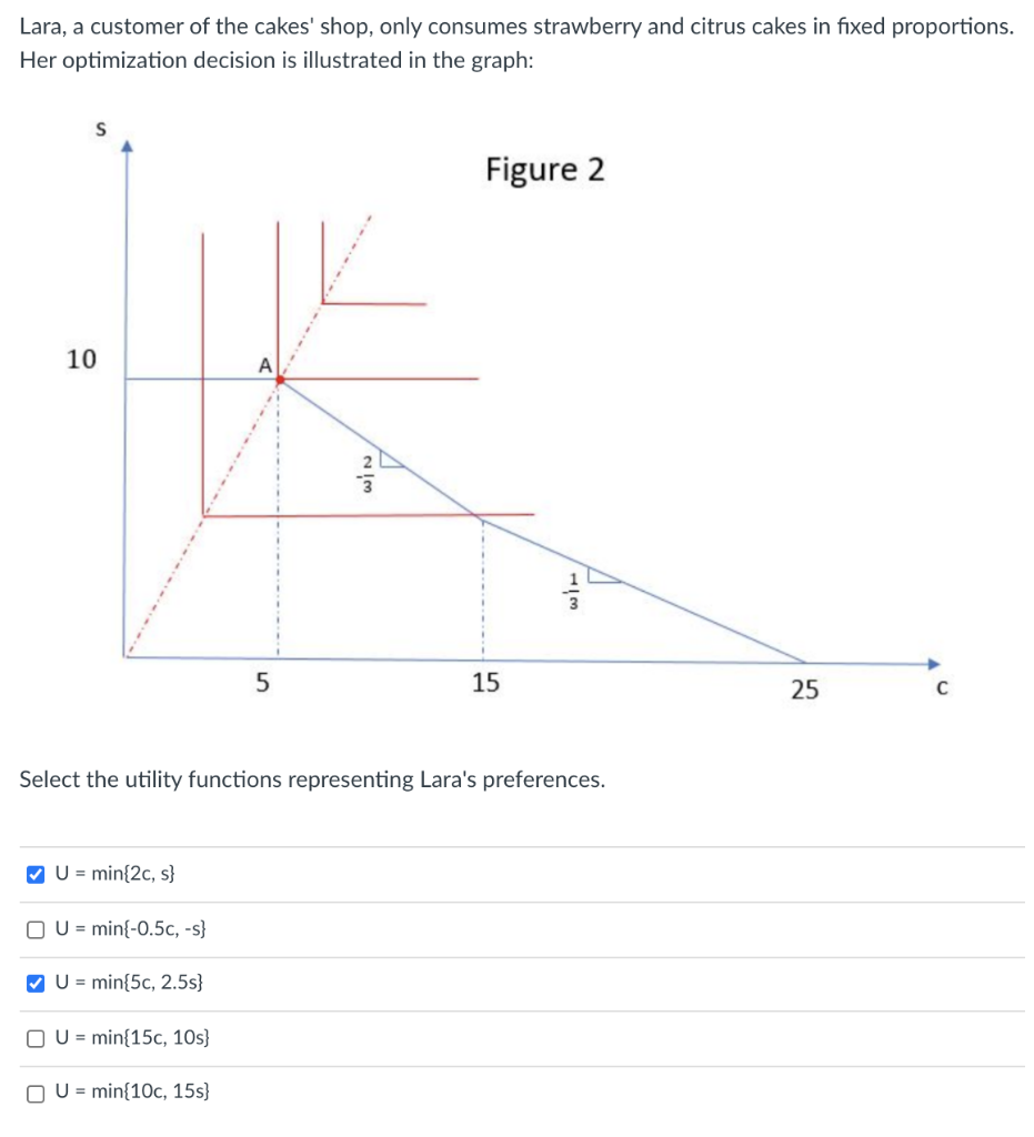 Solved Lara, a customer of the cakes' shop, only consumes | Chegg.com