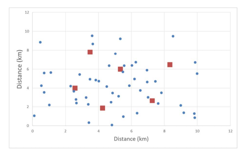 A courier company wants to determine the optimal | Chegg.com