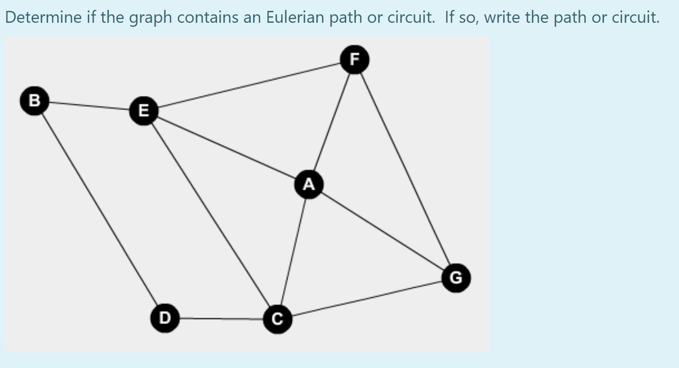 Solved Determine If The Graph Contains An Eulerian Path Or 2544
