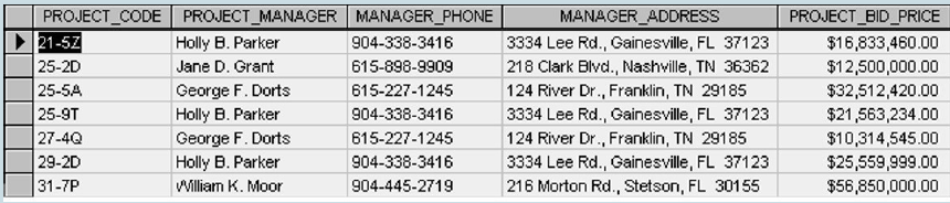 Solved Identify 3 disadvantages of File Systems based on the | Chegg.com