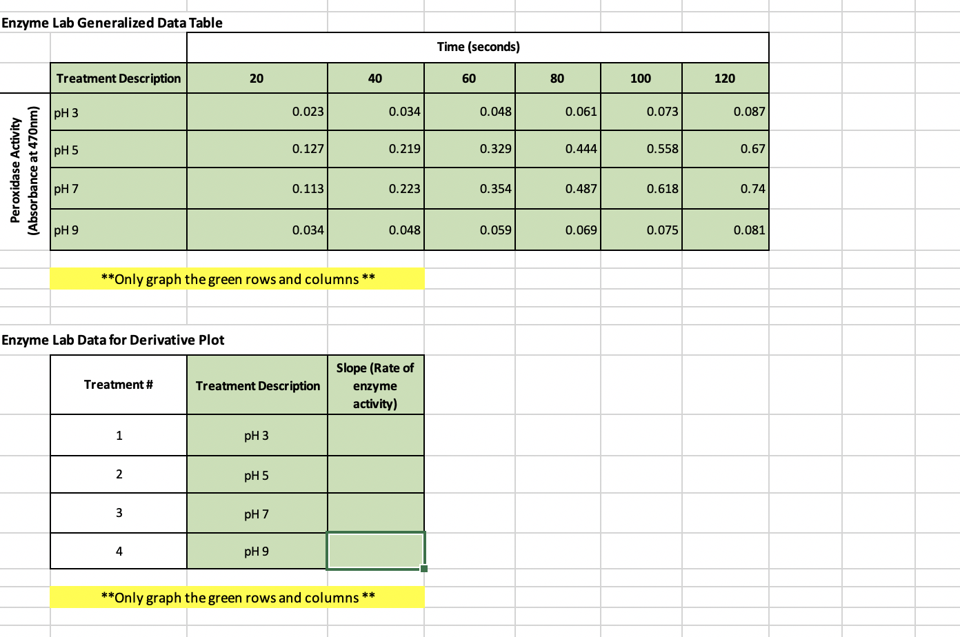 Solved Enzyme Lab Generalized Data Table Time (seconds) | Chegg.com