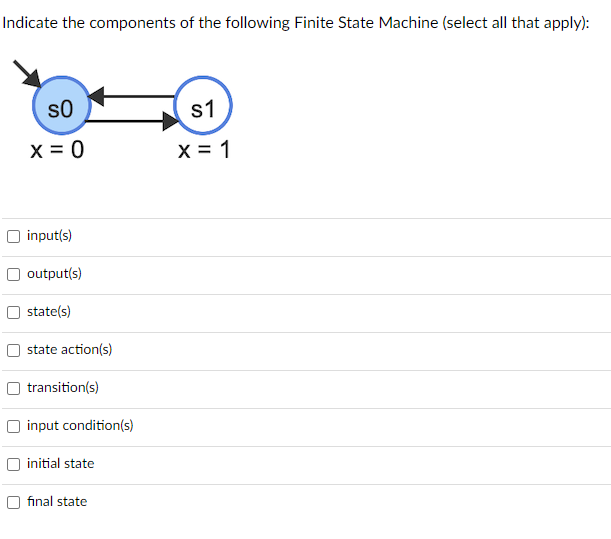 Indicate the components of the following Finite State | Chegg.com