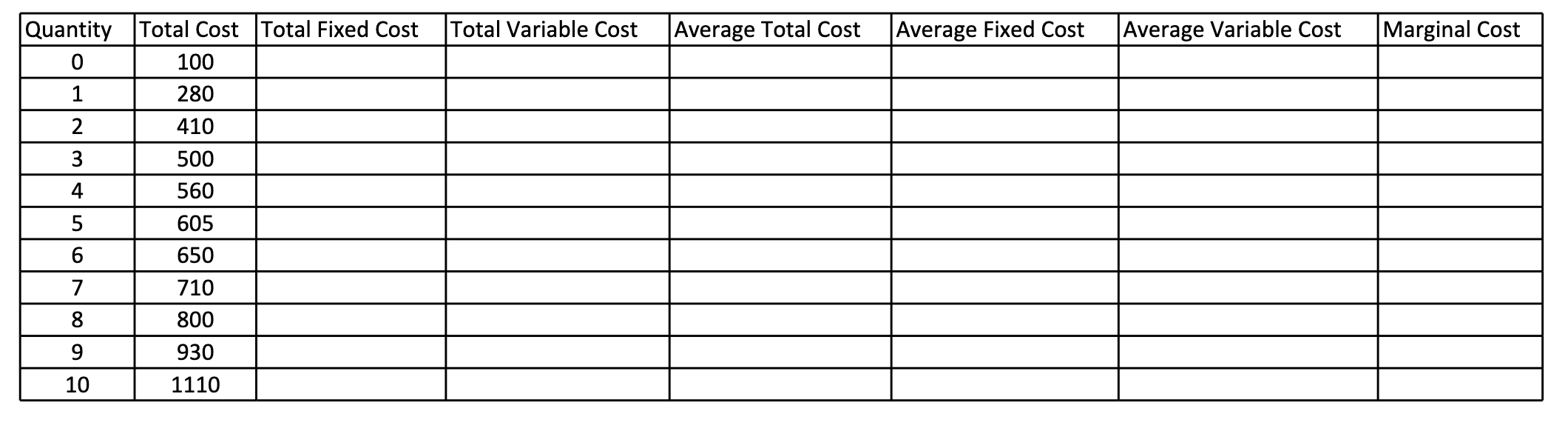 Solved Module 3 Production Costs Assignment In this summit | Chegg.com