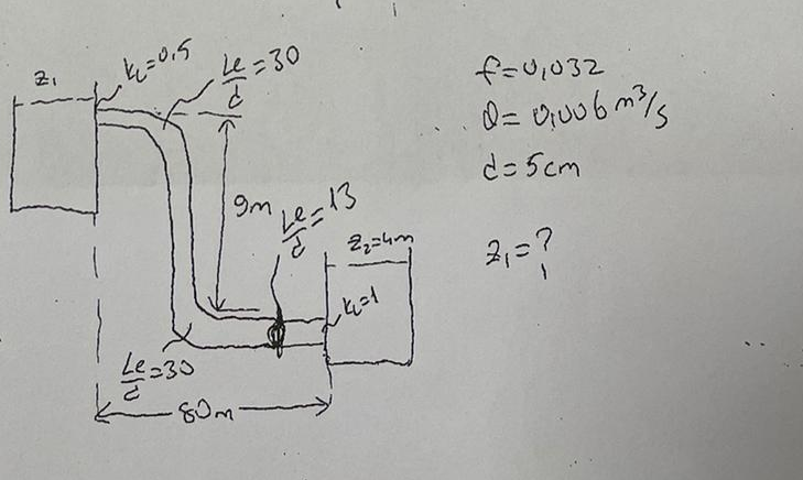 Solved fluid mechanics | Chegg.com