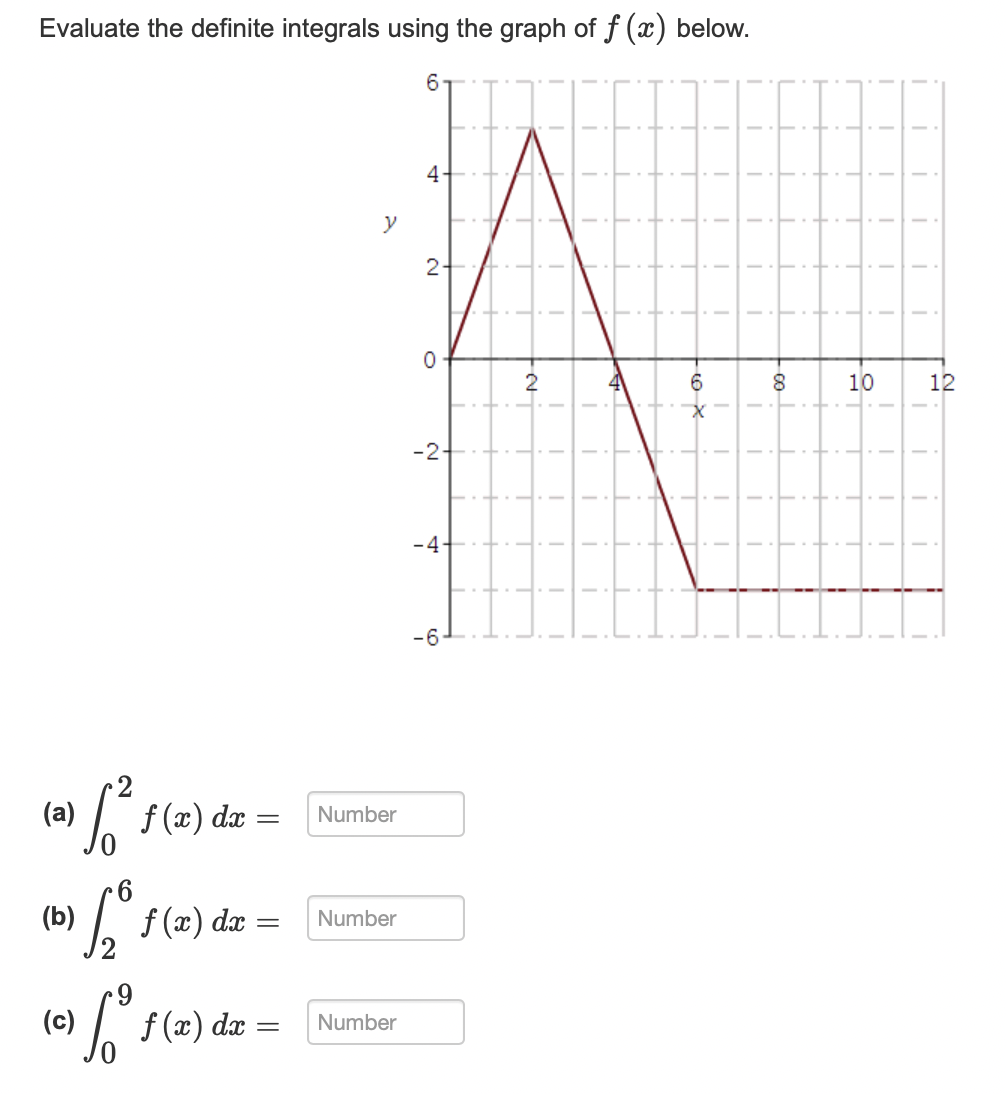 Solved Evaluate the definite integrals using properties of | Chegg.com