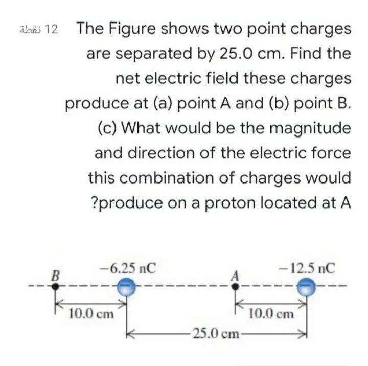 Solved äböj 12 The Figure shows two point charges are | Chegg.com