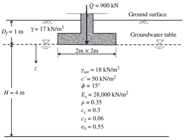 Solved Foundation Design:A square shallow foundation is | Chegg.com