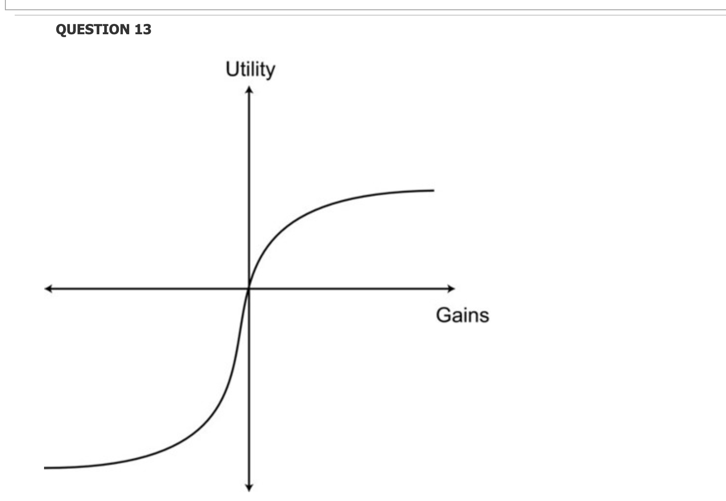 Solved QUESTION 13 Utility J Gains In Kahneman and | Chegg.com