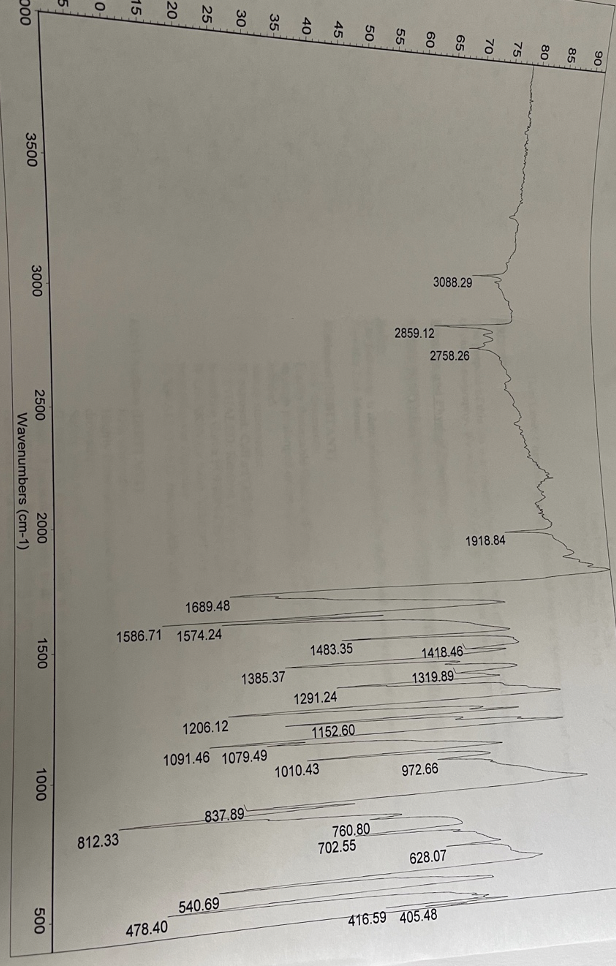 Solved 1. Where did you observe the O-H and/or C=O peaks | Chegg.com