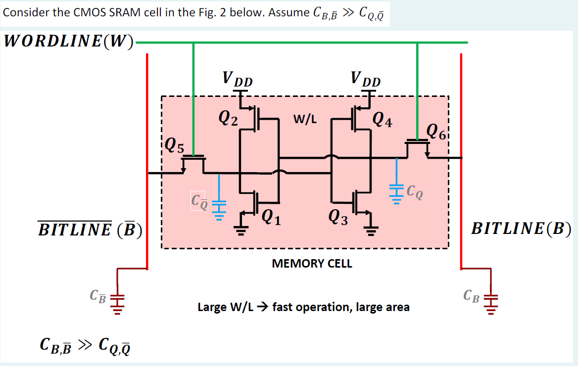 Solved Consider the CMOS SRAM cell in the Fig. 2 below. | Chegg.com