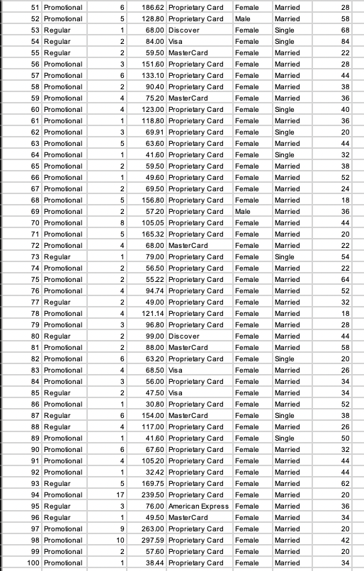 Solved To analyze the total number of items purchased, | Chegg.com