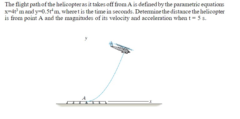 Solved The flight path of the helicopter as it takes off | Chegg.com