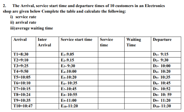 Solved The Arrival, service start time and departure times | Chegg.com