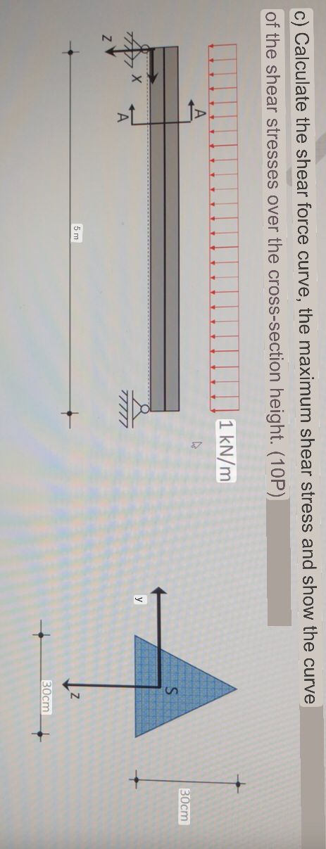 Solved c) Calculate the shear force curve, the maximum shear | Chegg.com