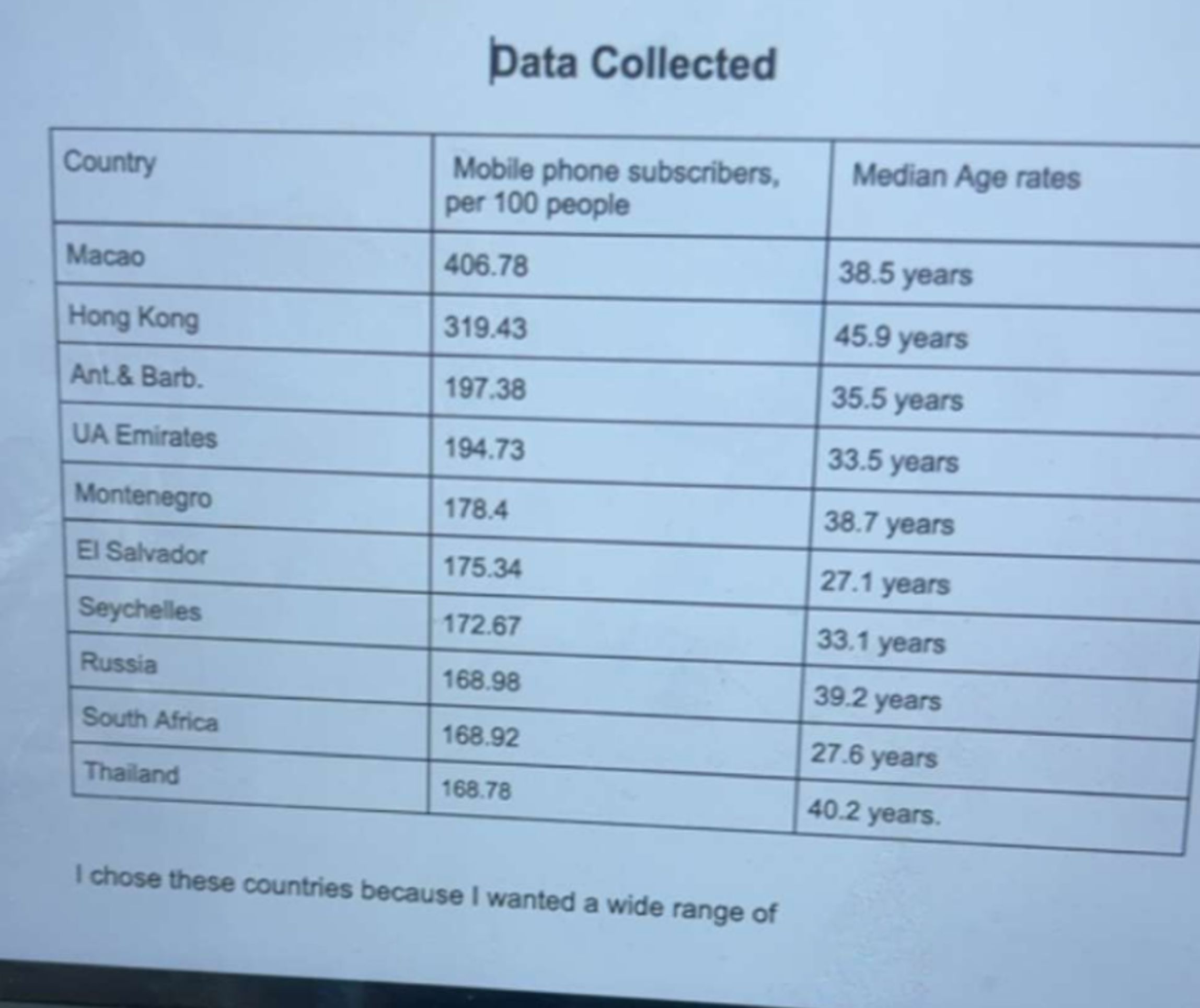 Solved Data Collected\table[[Country,\table[[Mobile phone | Chegg.com