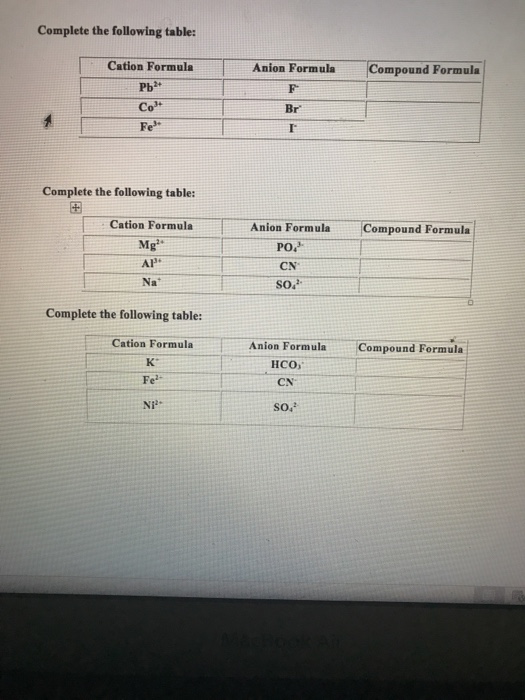 Solved Complete the following table: Cation Formula Anion | Chegg.com Solved Complete the following table: Cation Formula Anion | Chegg.com