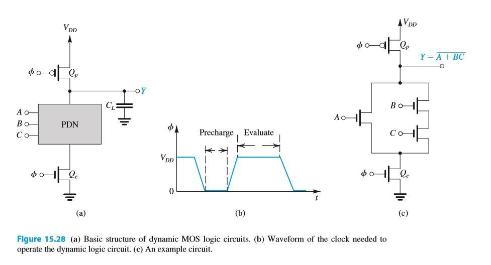Solved 15.47 Consider a two-input NOR gate realized in the | Chegg.com