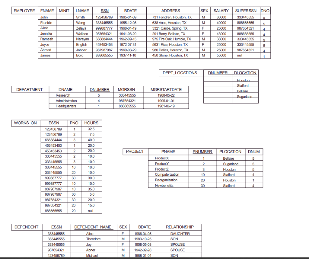 Solved Write the following SQL query: For each department, | Chegg.com