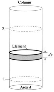 Solved Given a surface pressure of 101.3 kPa, surface air | Chegg.com