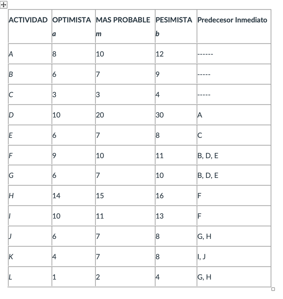 1. ﻿Utilizando los seis pasos de PERT/CPM modele una | Chegg.com