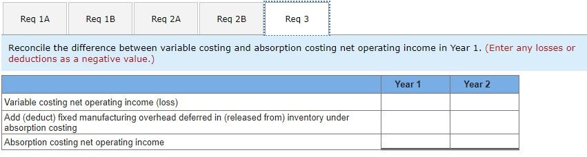 Solved Exercise 6-9 (Static) Variable and Absorption Costing | Chegg.com Solved Exercise 6-9 (Static) Variable and Absorption Costing | Chegg.com