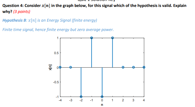 Solved Question 4: Consider x[n] in the graph below, for | Chegg.com