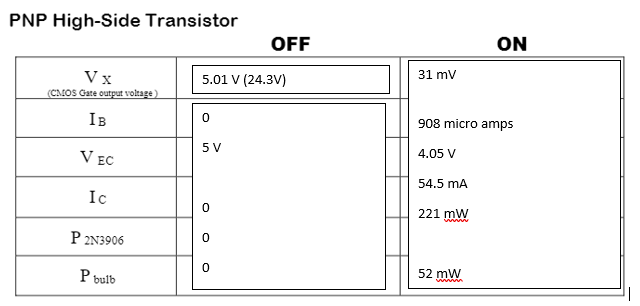 PNP High-Side Transistor OFF ON Vx 5.01 V (24.3V) 31 | Chegg.com