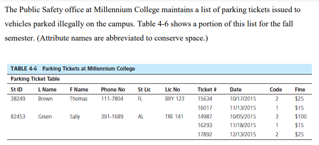Solved Convert this table to a relation in first normal form | Chegg.com