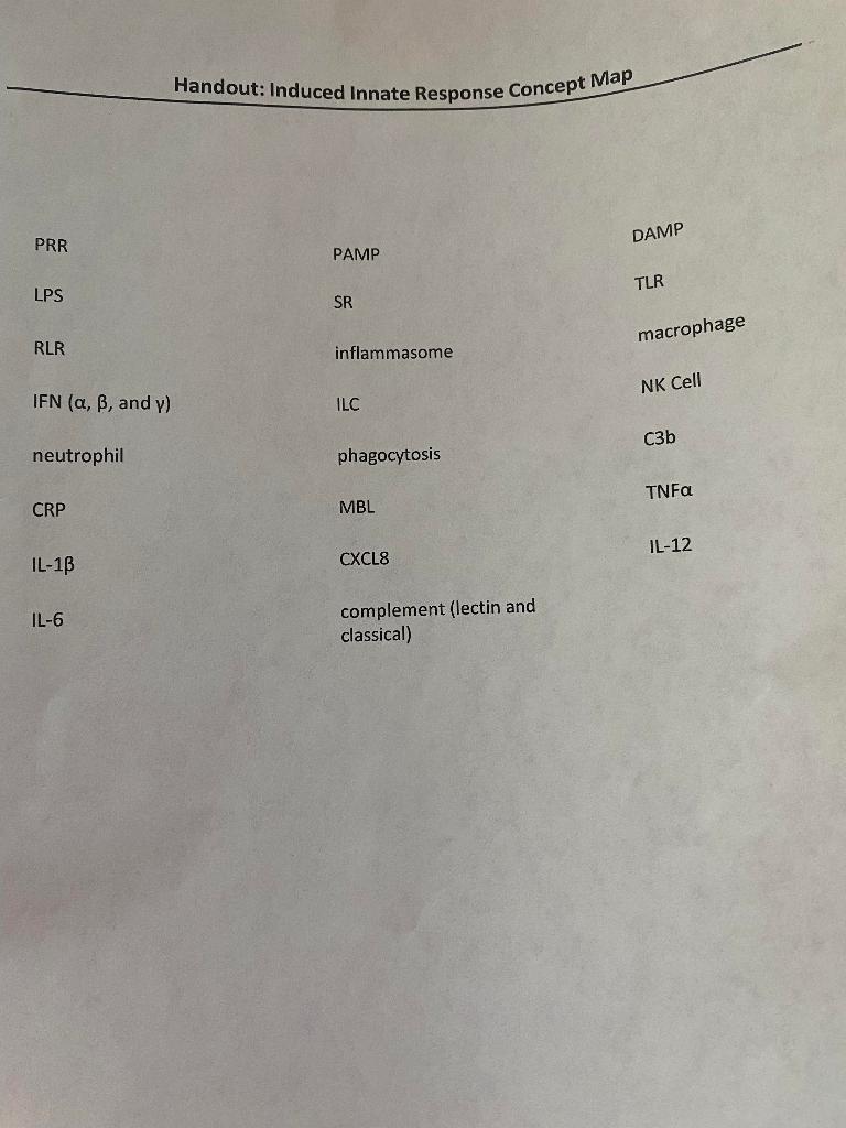 Handout: Induced Innate Response Concept Map | Chegg.com