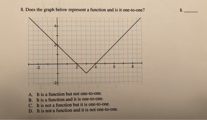 Solved 8. Does the graph below represent a function and is | Chegg.com