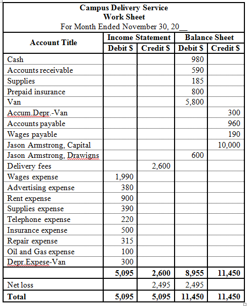 Solved Analyze the following adjustments and enter them on | Chegg.com