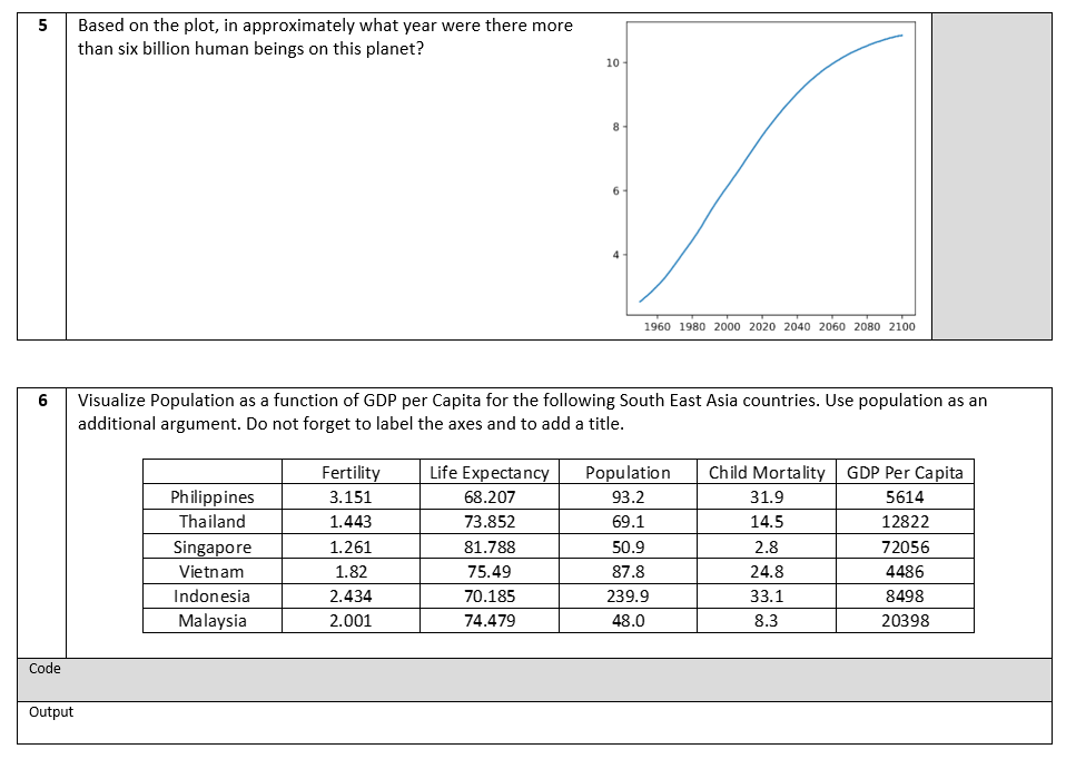 Solved Write codes in Jupyter notebook as required by the | Chegg.com