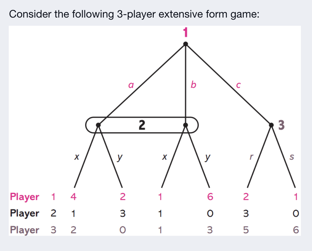 Solved Consider the following 3-player extensive form game: | Chegg.com