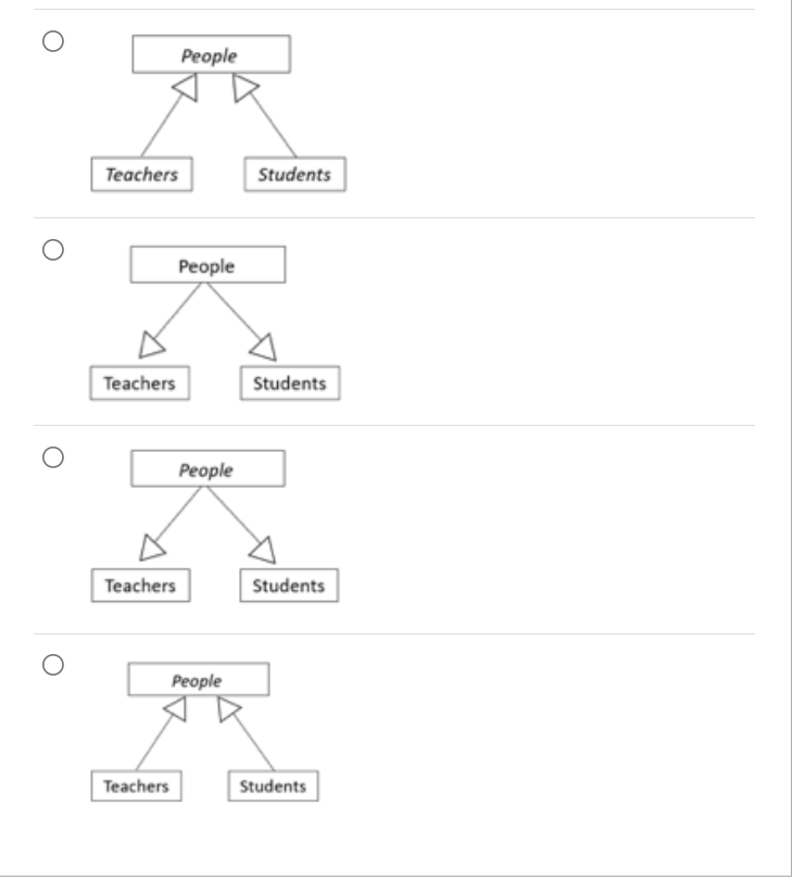 Solved Which is the correct notation to specify the | Chegg.com