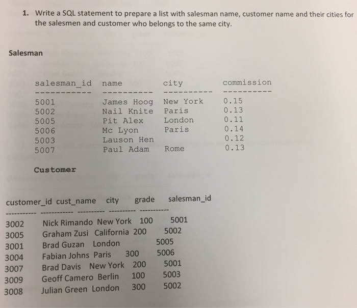 Solved 1. Write a SQL statement to prepare a list with | Chegg.com