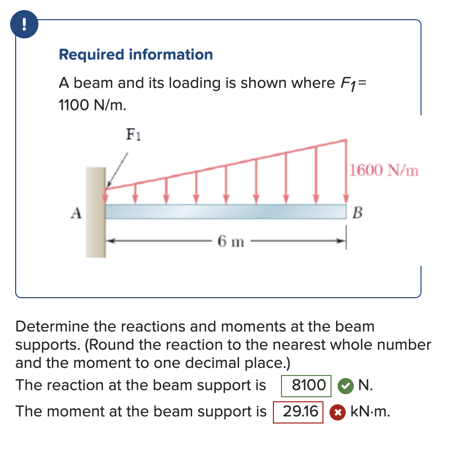 Solved Required information A beam and its loading is shown | Chegg.com