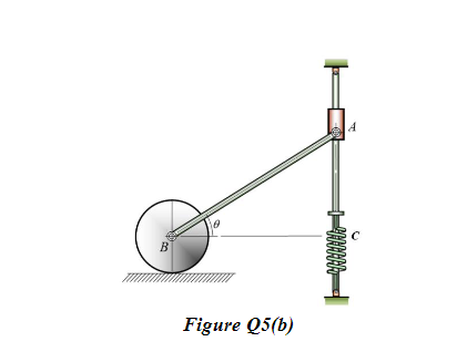 Solved (b) In the mechanism shown in Figure Q5(b), the 10-kg | Chegg.com