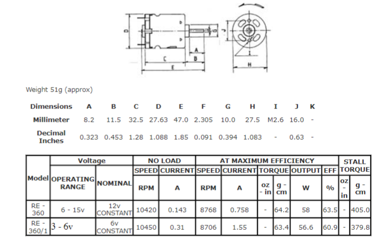 Multisim -set up the motor model (RE360 motor) in | Chegg.com