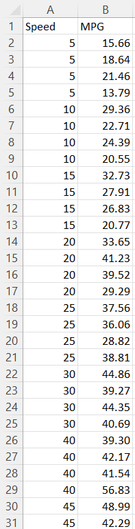 Solved 1. To study the relationship between driving speed | Chegg.com