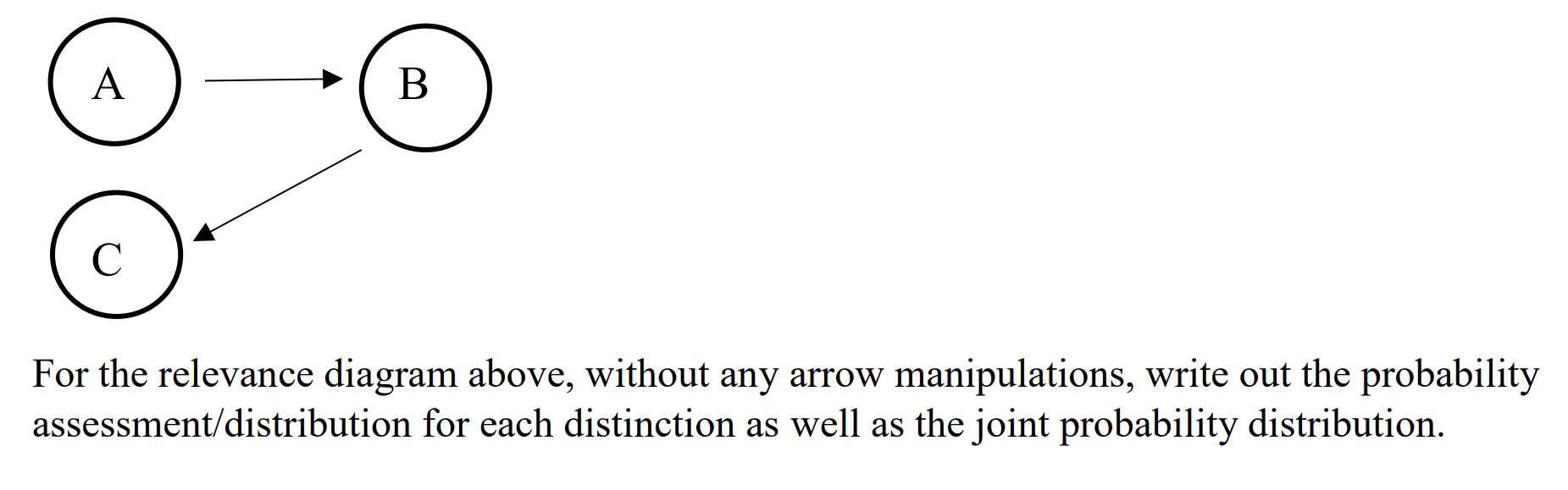 Solved A B С For the relevance diagram above, without any | Chegg.com