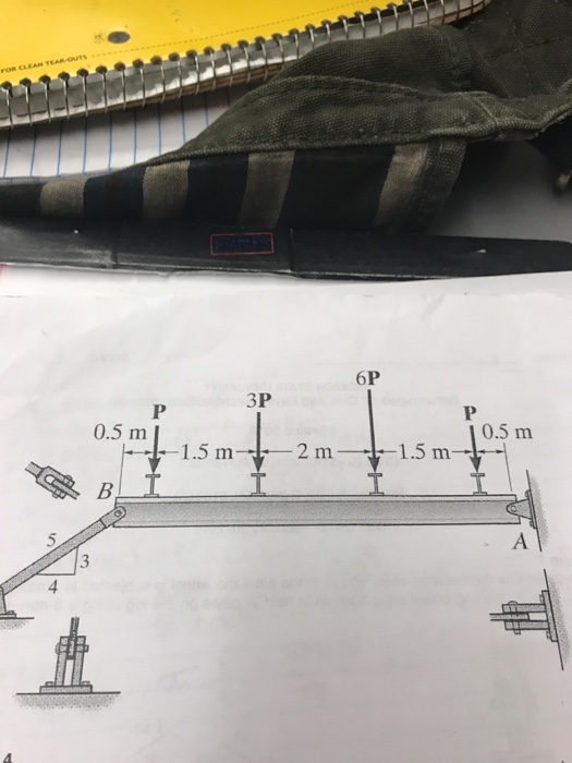 Solved Problem 3 To determine the maximum magnitude P of the | Chegg.com