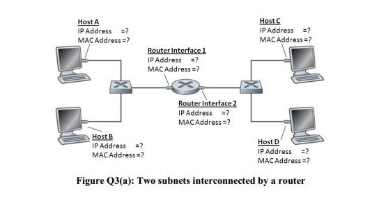 Solved Host A IP Address =? MAC Address =? Host B IP Address | Chegg.com