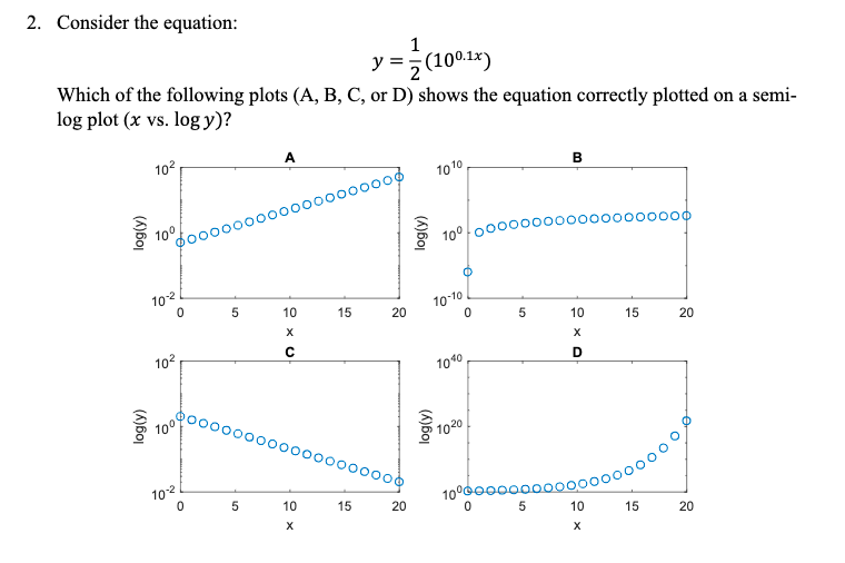 Solved ż(100.14) 2. Consider the equation: 1 = 3(1 Which of | Chegg.com