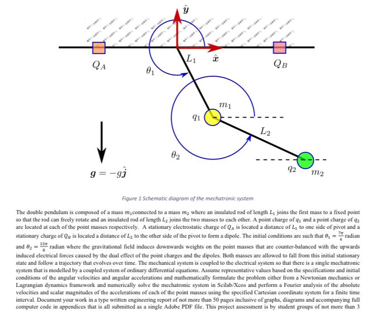 Solved Figure 1 ﻿Schematic diagram of the mechatronic | Chegg.com