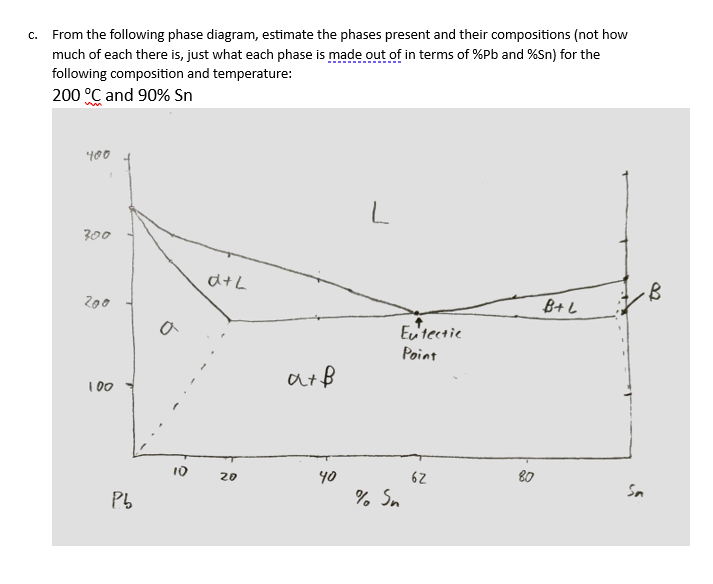 Solved c. ﻿From the following phase diagram, estimate the | Chegg.com