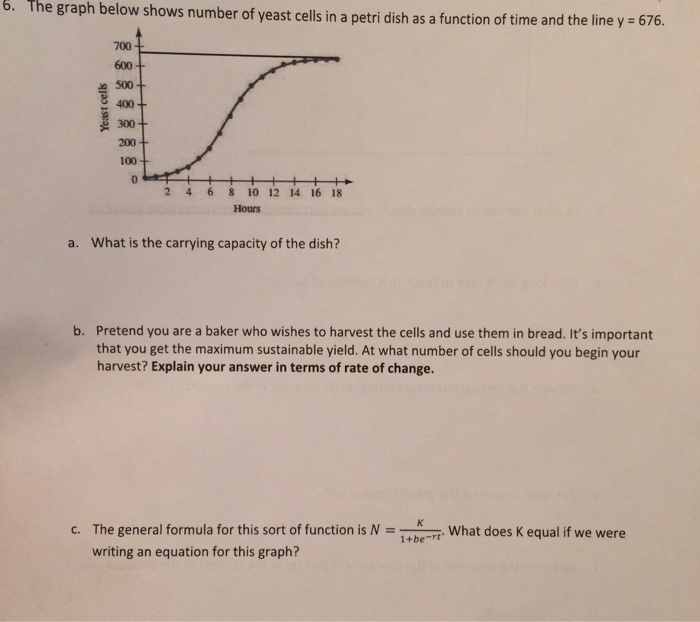 Solved b. below shows number of yeast cells in a petri dish | Chegg.com